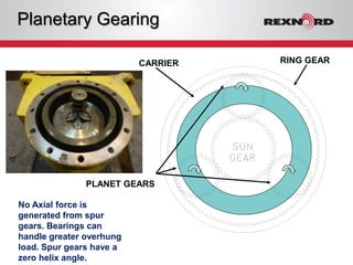 Gear Fundamentals & _Failure Analysis.pdf