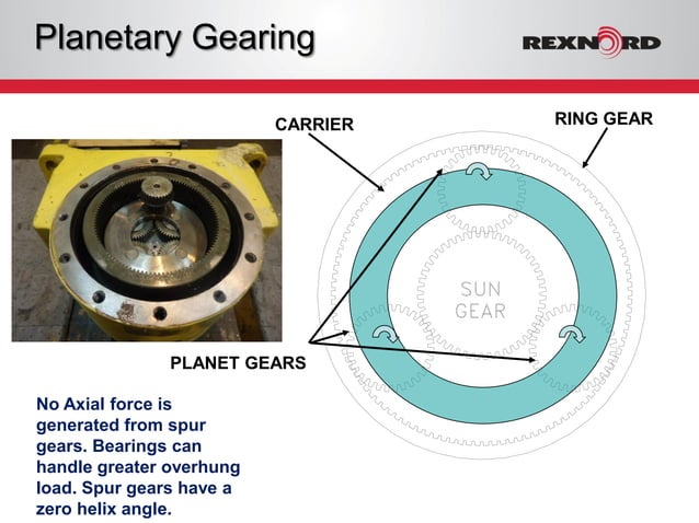 Gear Fundamentals & _Failure Analysis.pdf