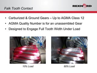Gear Fundamentals & _Failure Analysis.pdf