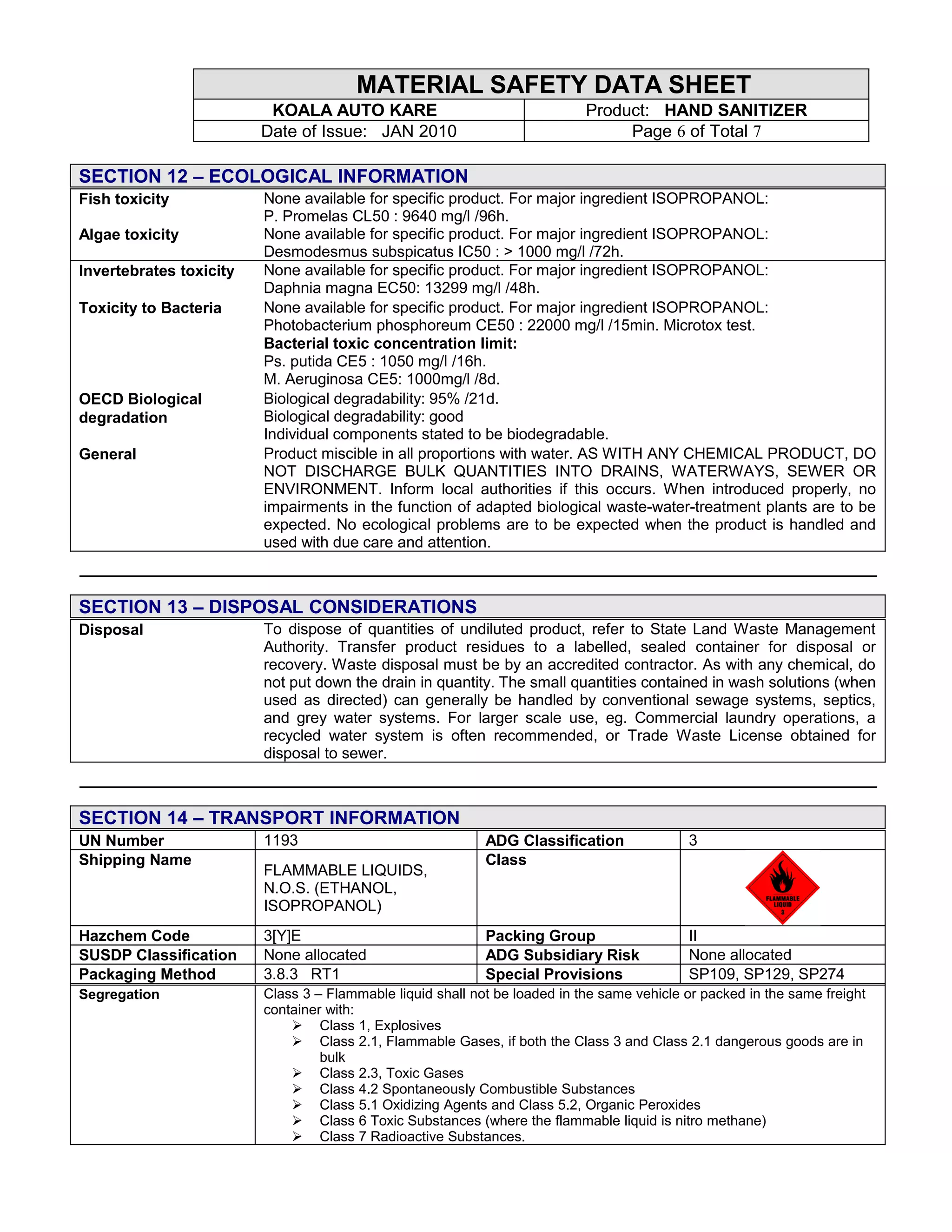 Gear hand sanitizer | PDF