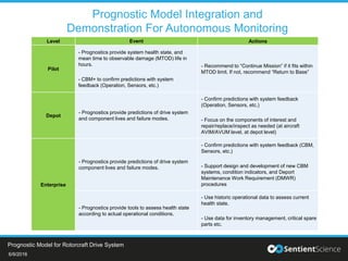 Gear health algorithm for drive systems sentient AHS presentation 2016 ...