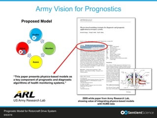 Gear health algorithm for drive systems sentient AHS presentation 2016 ...