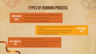 gear hobbing.pptx