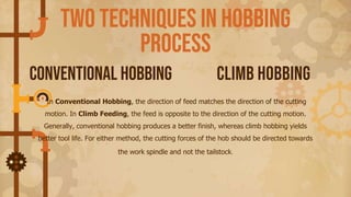 gear hobbing.pptx