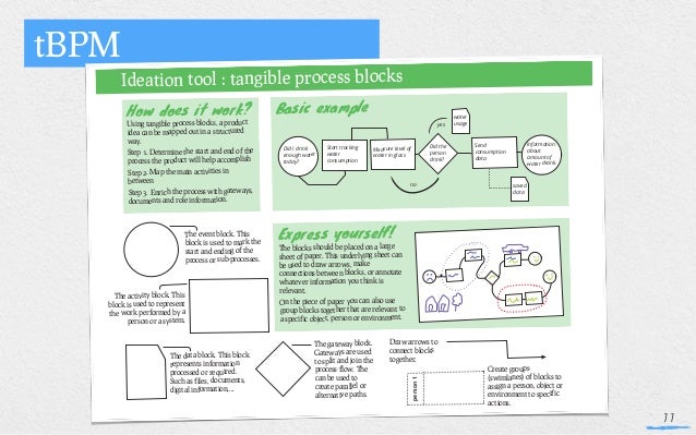 Gearing up! A Designer-Focused Evaluation of Ideation Tools for Conne…