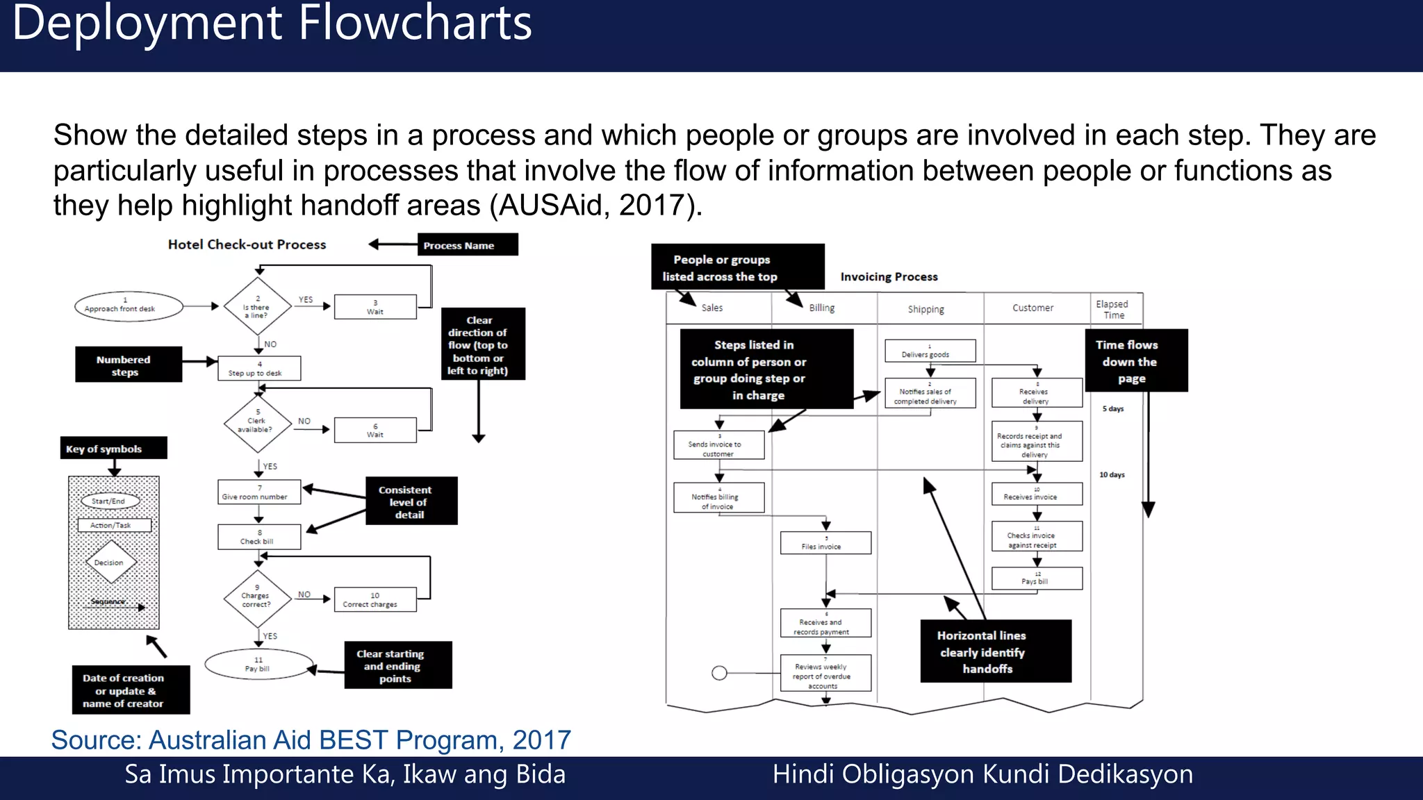 Gearing up towards quality management system | PPTX