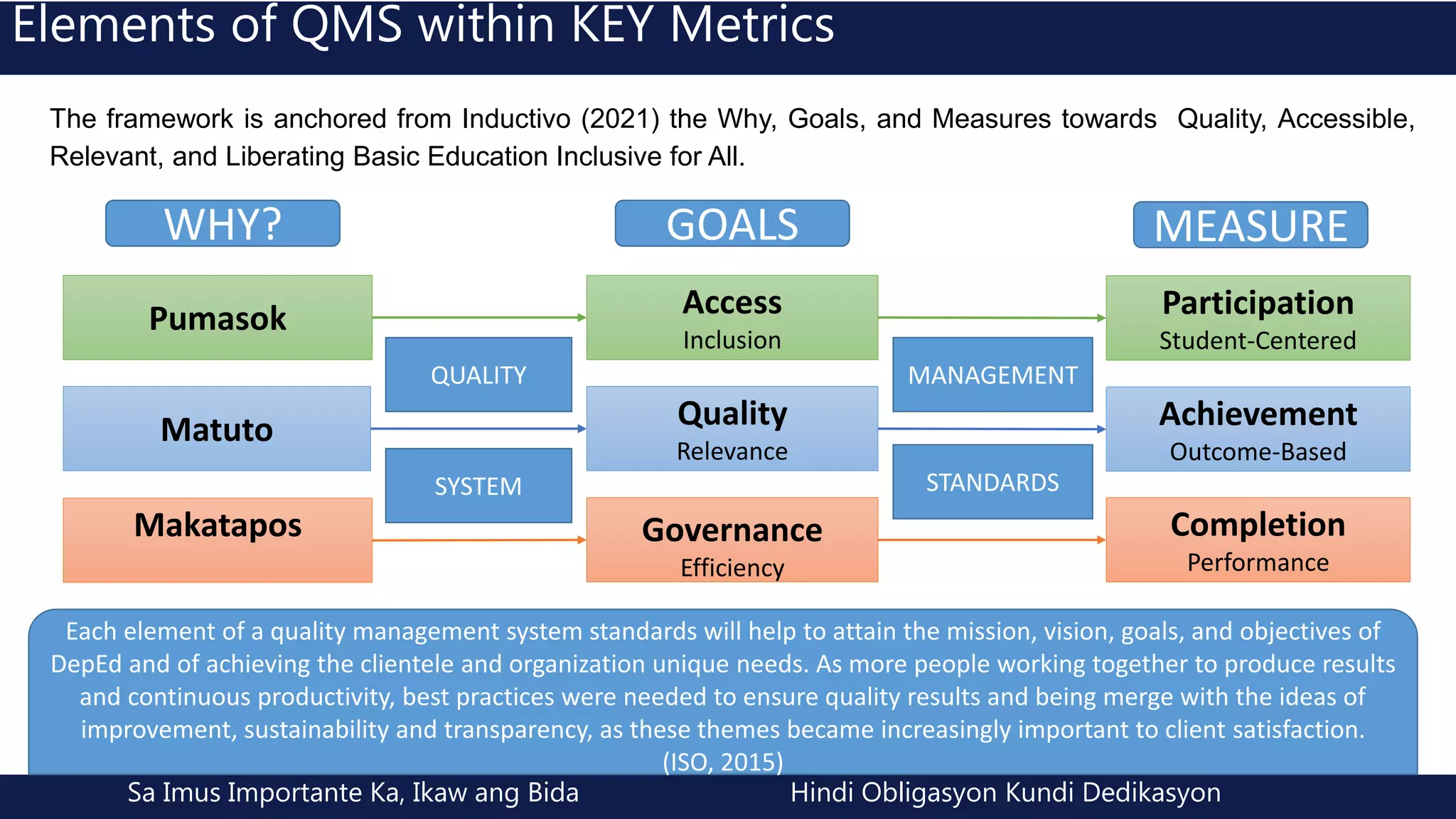 Gearing up towards quality management system | PPTX