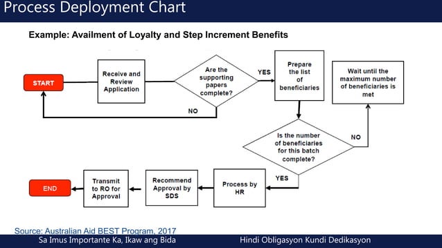 Gearing up towards quality management system | PPTX | Business ...