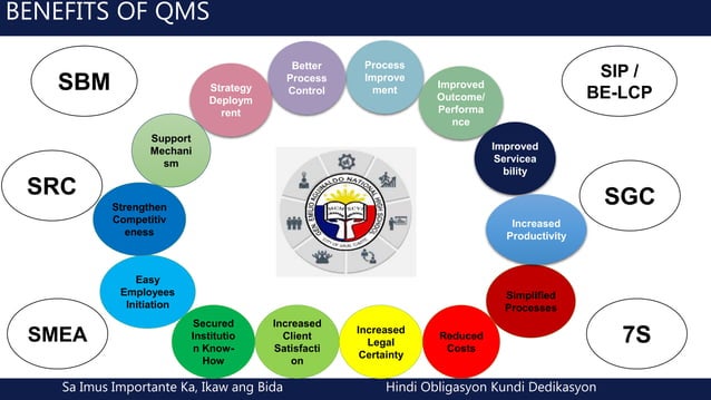 Gearing up towards quality management system | PPTX | Business ...