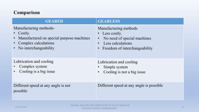Gearless mechanism | PPT