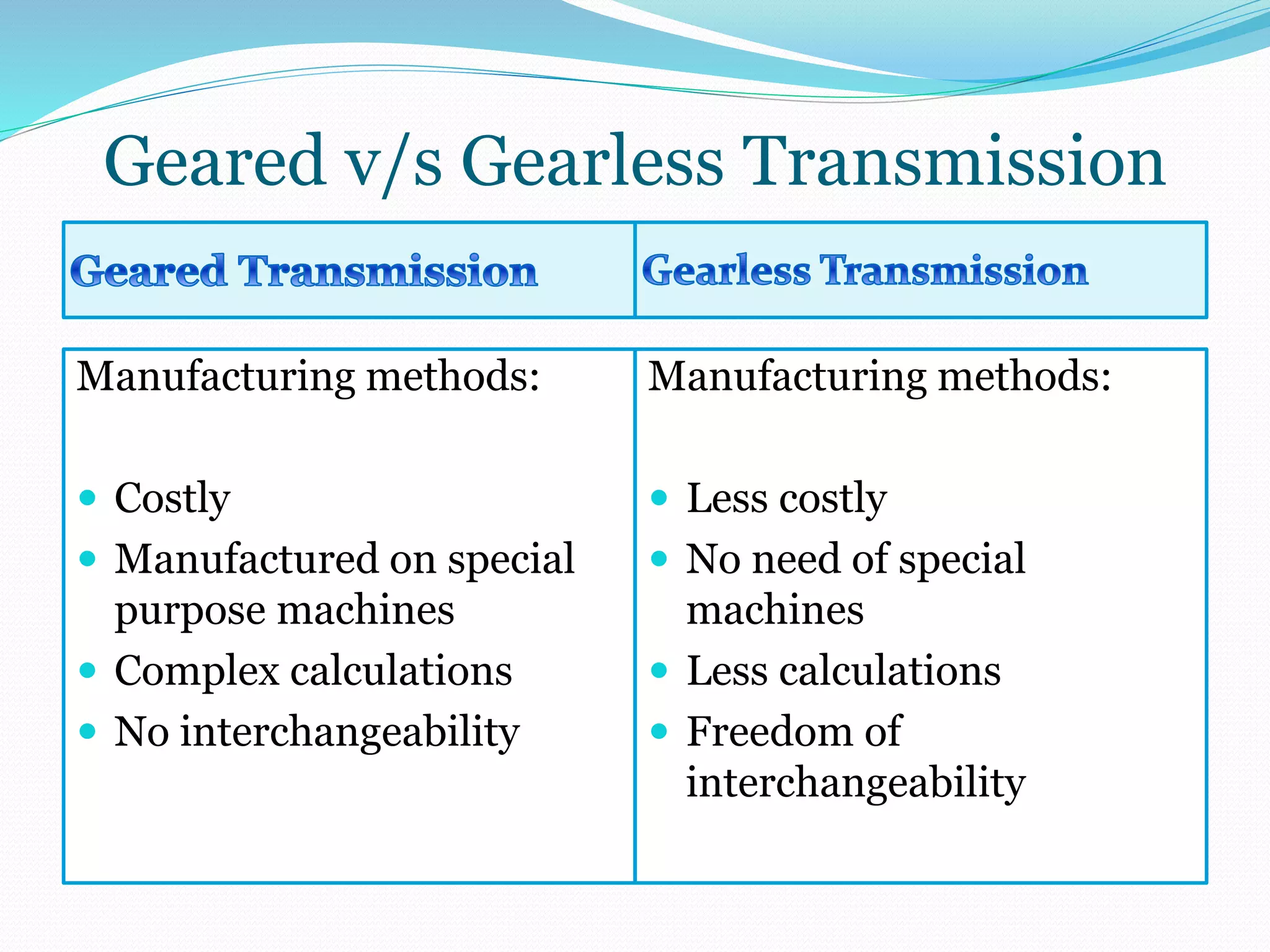 Gearless Power Transmission | PPTX