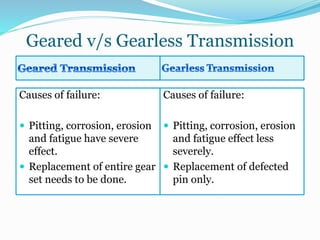 Gearless Power Transmission | PPTX