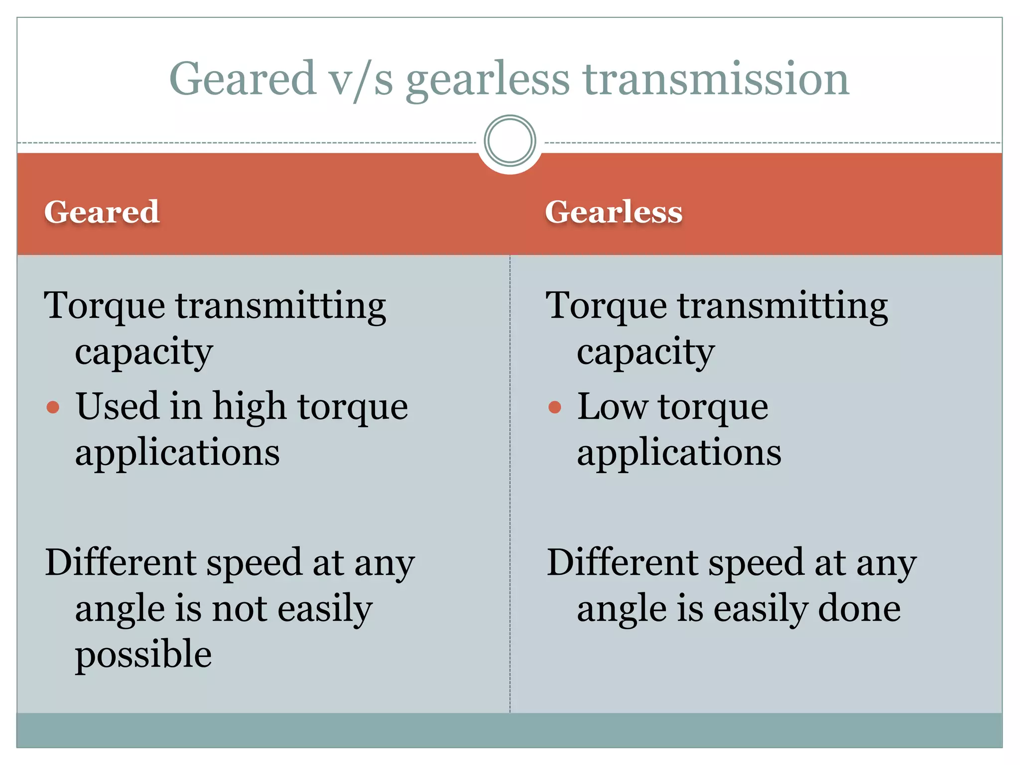 Gearless transmission system | PPTX