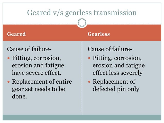 Gearless transmission system | PPTX | Physics | Science