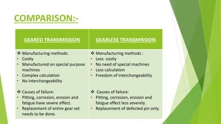 Gearless power transmission system | PPTX