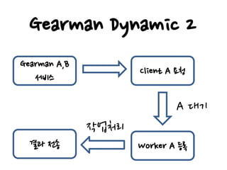Gearman | PPT