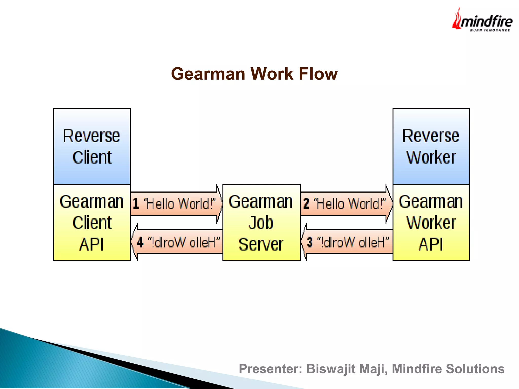 Gearman To Distribute Server Load | PPT