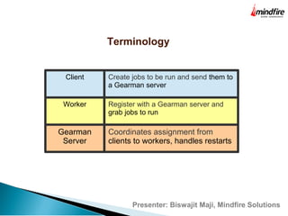Gearman To Distribute Server Load | PPT