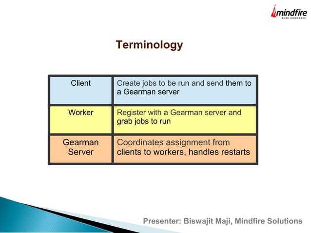 Gearman To Distribute Server Load | PPT