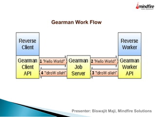 Gearman To Distribute Server Load | PPT