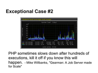 Distributed Queue System using Gearman | PPT