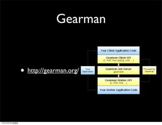 Gearman | PDF | Computing | Technology & Computing