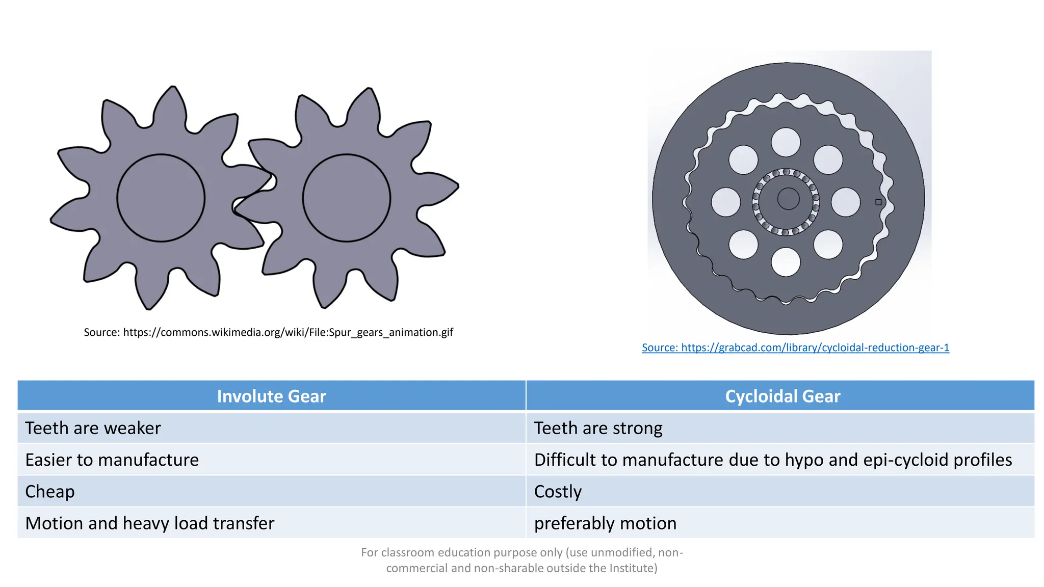 Gear Manufacturing for production engineers.pdf