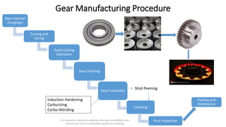 Gear Manufacturing for production engineers.pdf