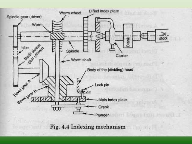Gear manufacturing methods