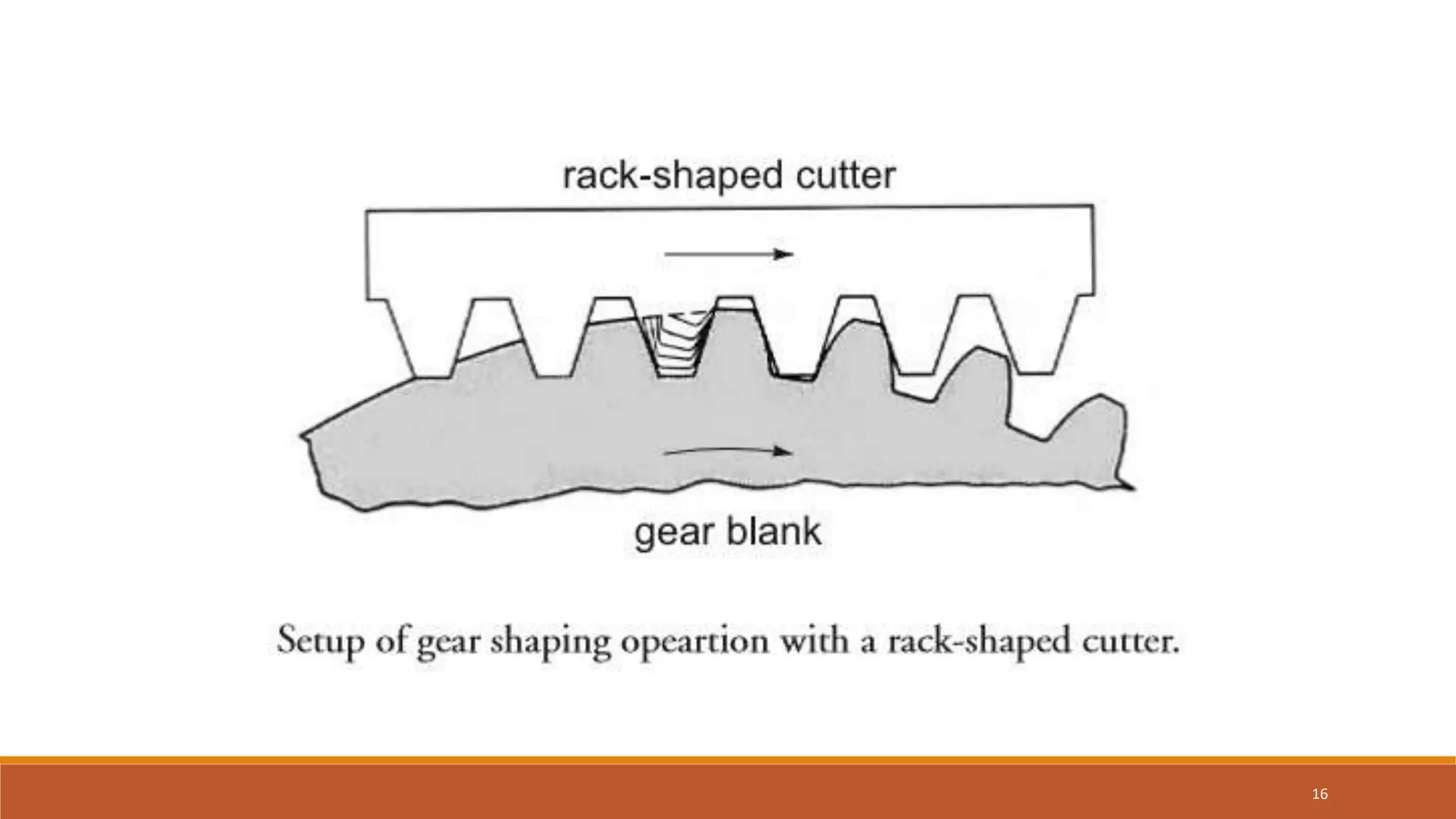 Gear manufacturing methods | PPTX
