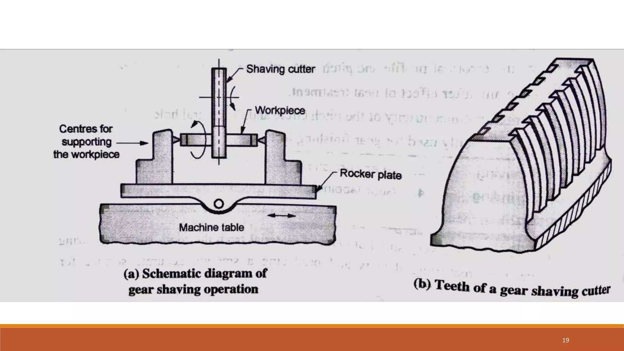 Gear manufacturing methods | PPTX