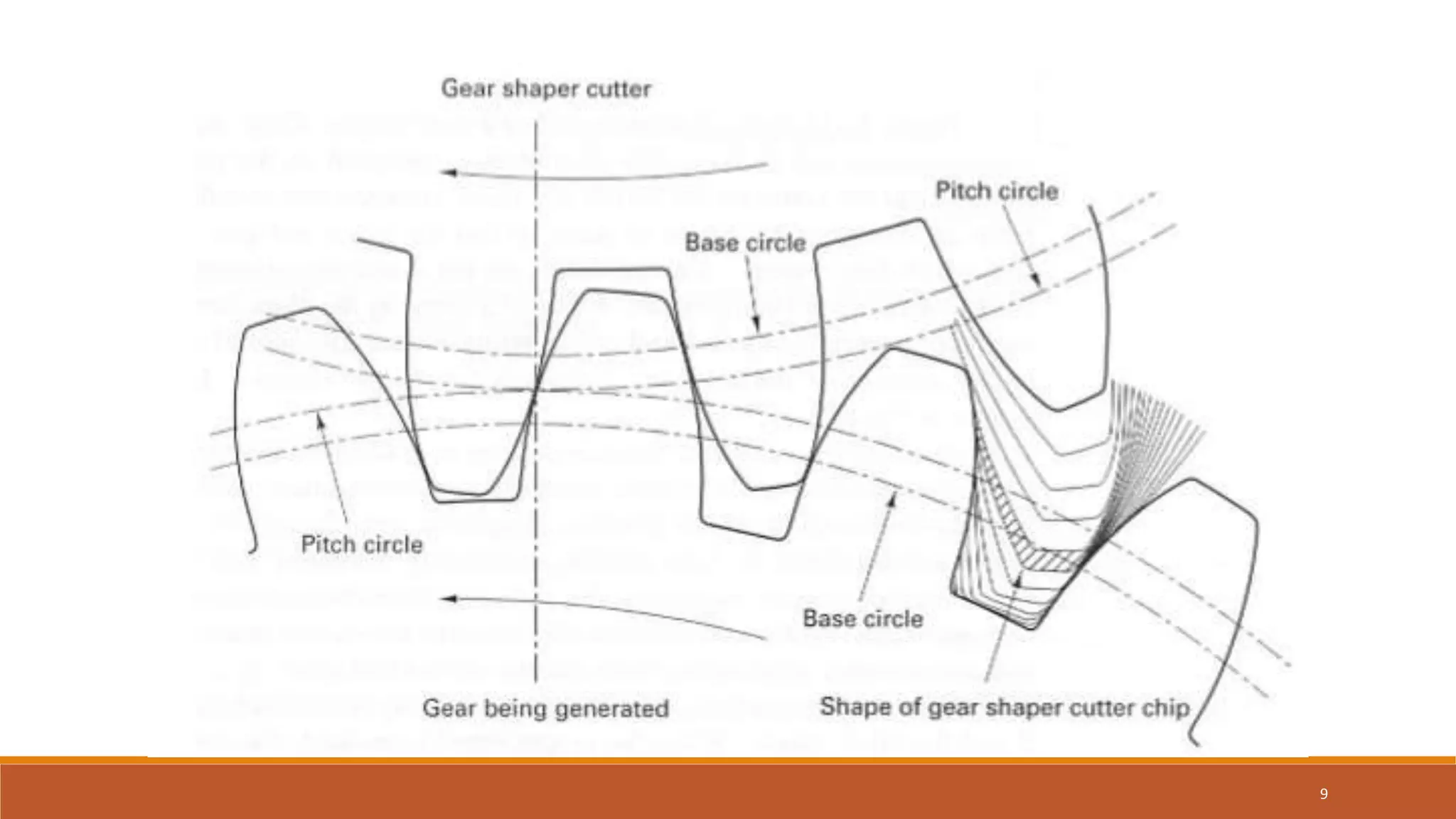 Gear manufacturing methods | PPTX