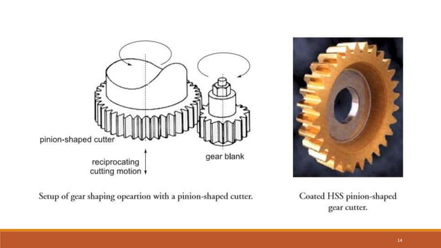 Gear manufacturing methods | PPTX