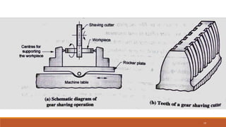 Gear manufacturing methods | PPTX