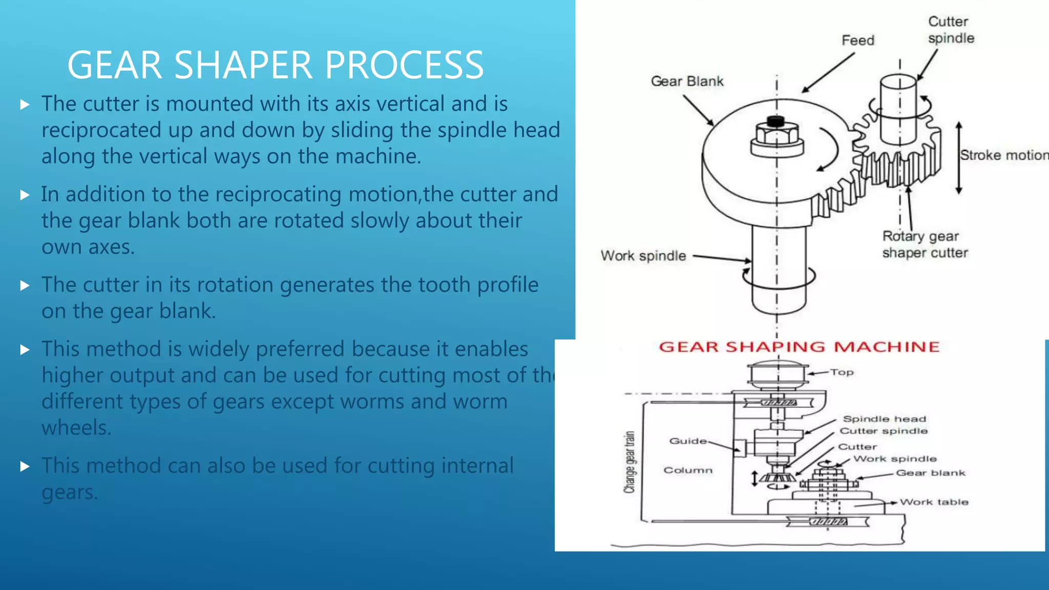 Gear manufacturing methods | PPTX