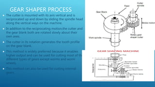 Gear manufacturing methods | PPTX