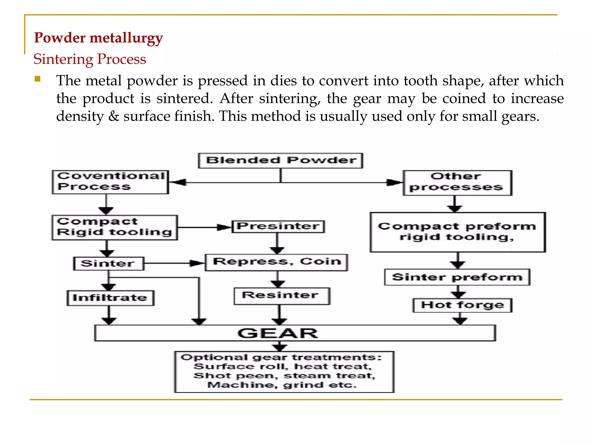 Gear manufacturing process | PPT