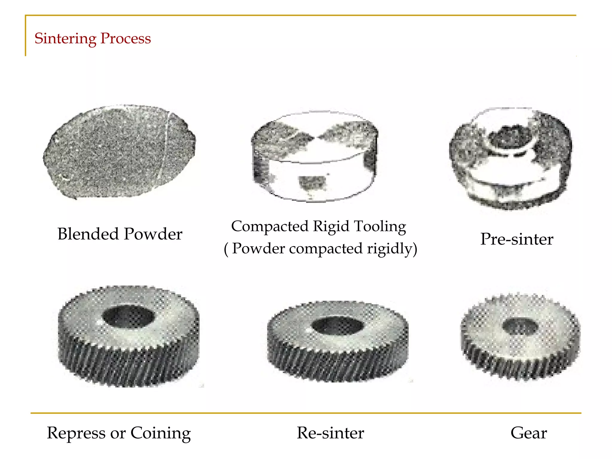 Gear manufacturing process | PPT