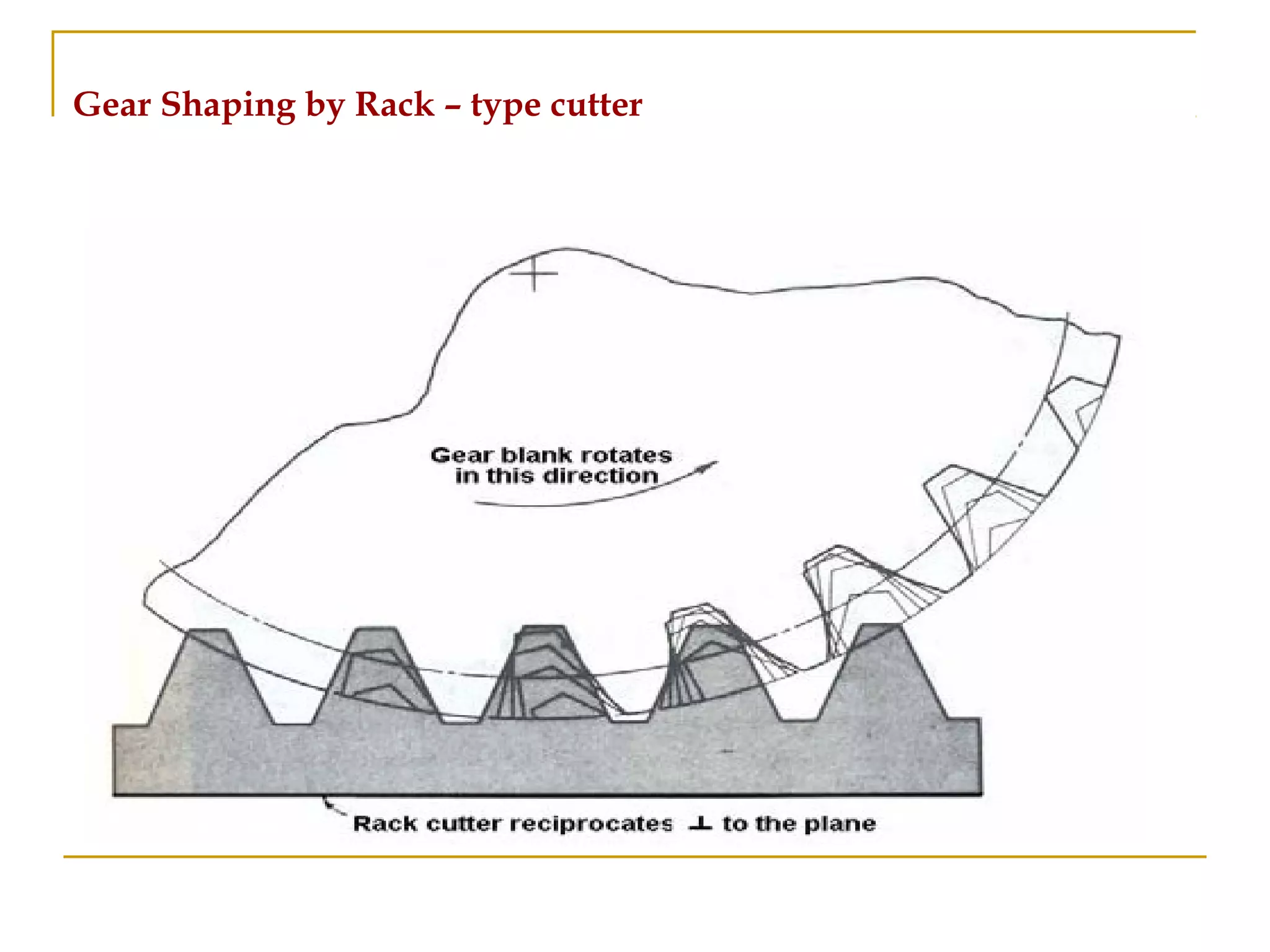 Gear manufacturing process | PPT