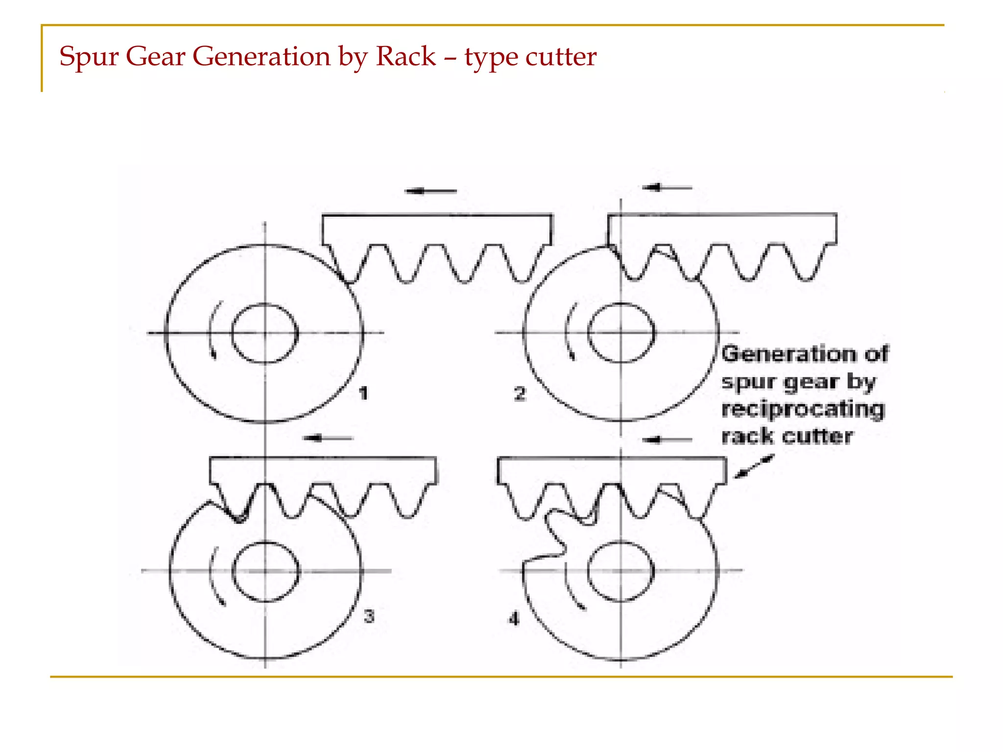 Gear manufacturing process | PPT