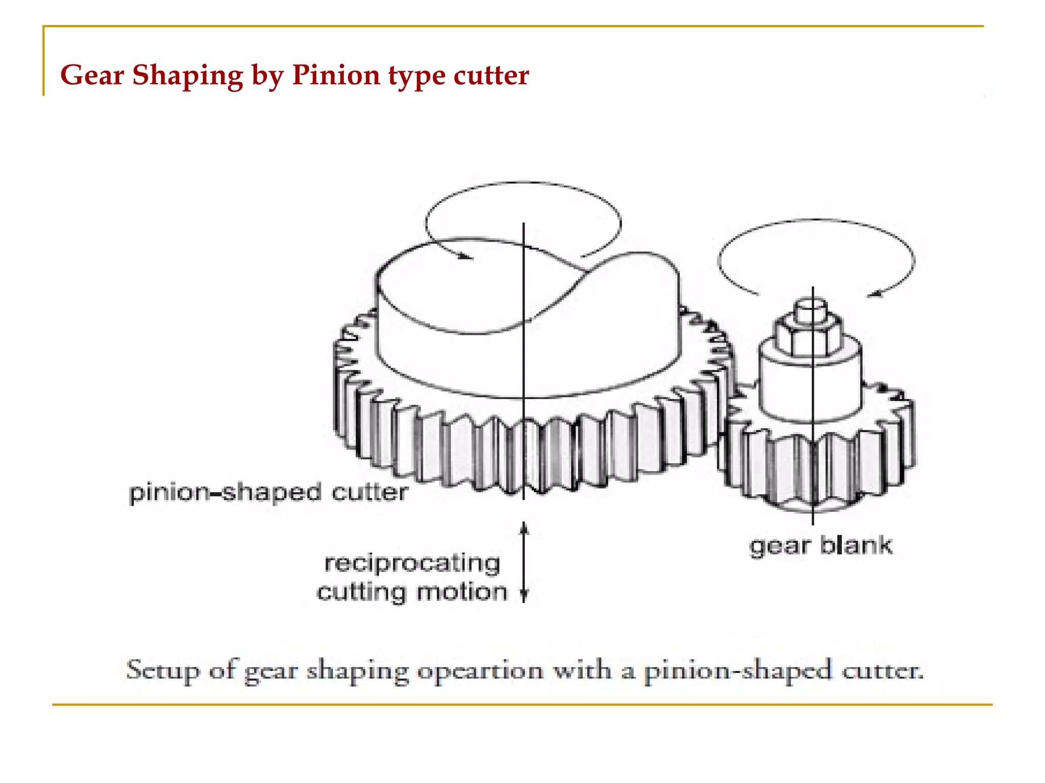 Gear manufacturing process | PPT
