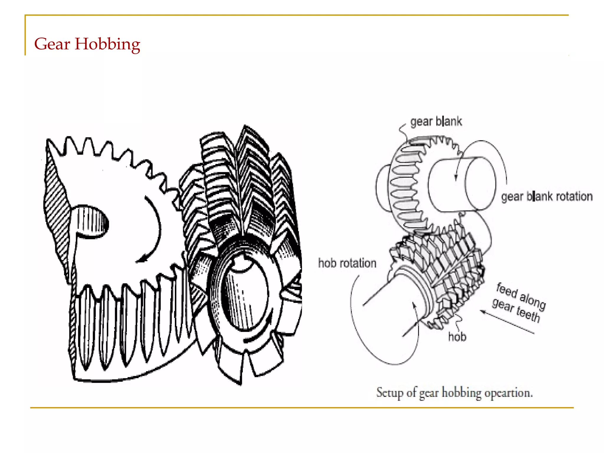 Gear manufacturing process | PPT