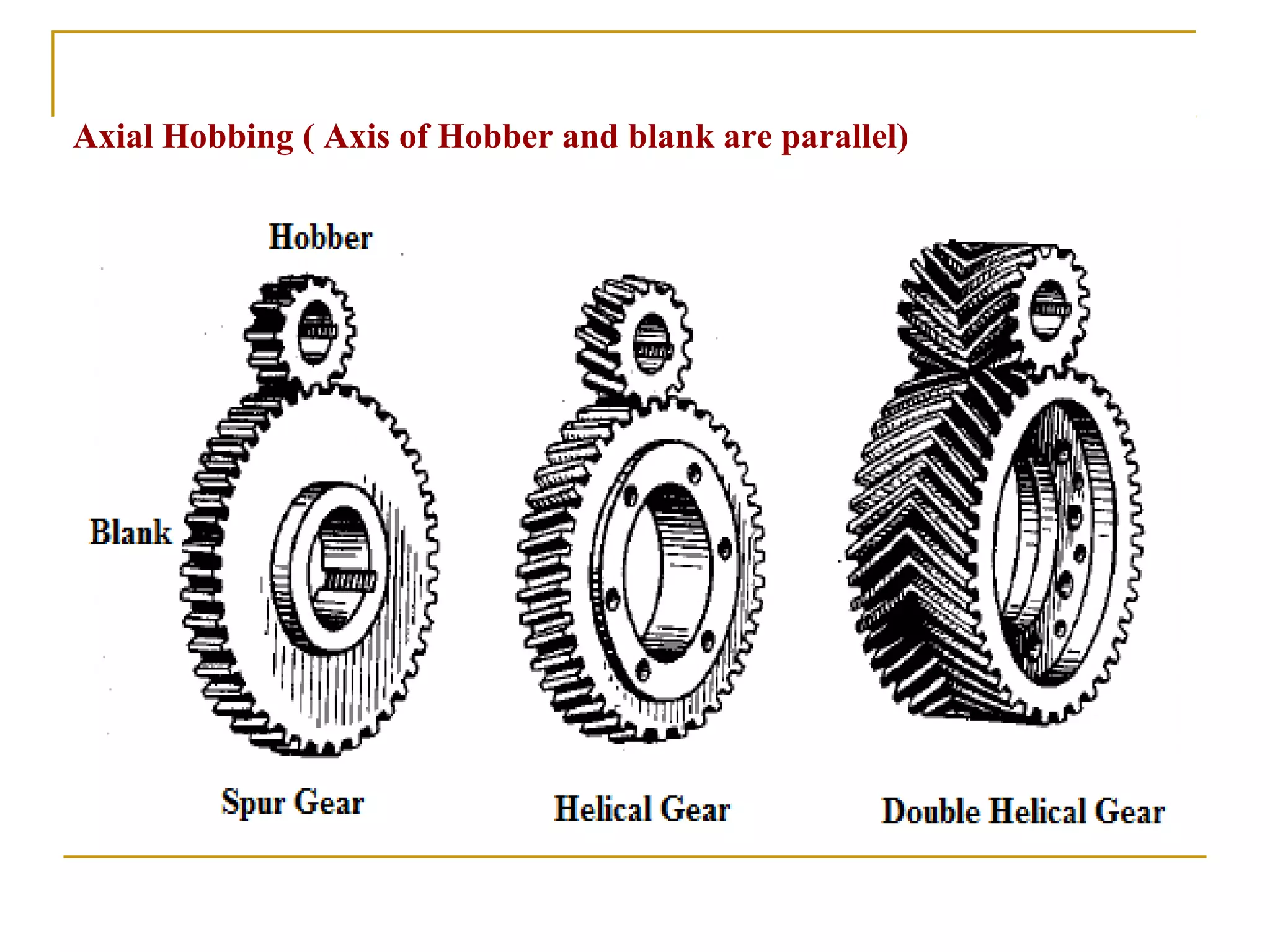 Gear manufacturing process | PPT