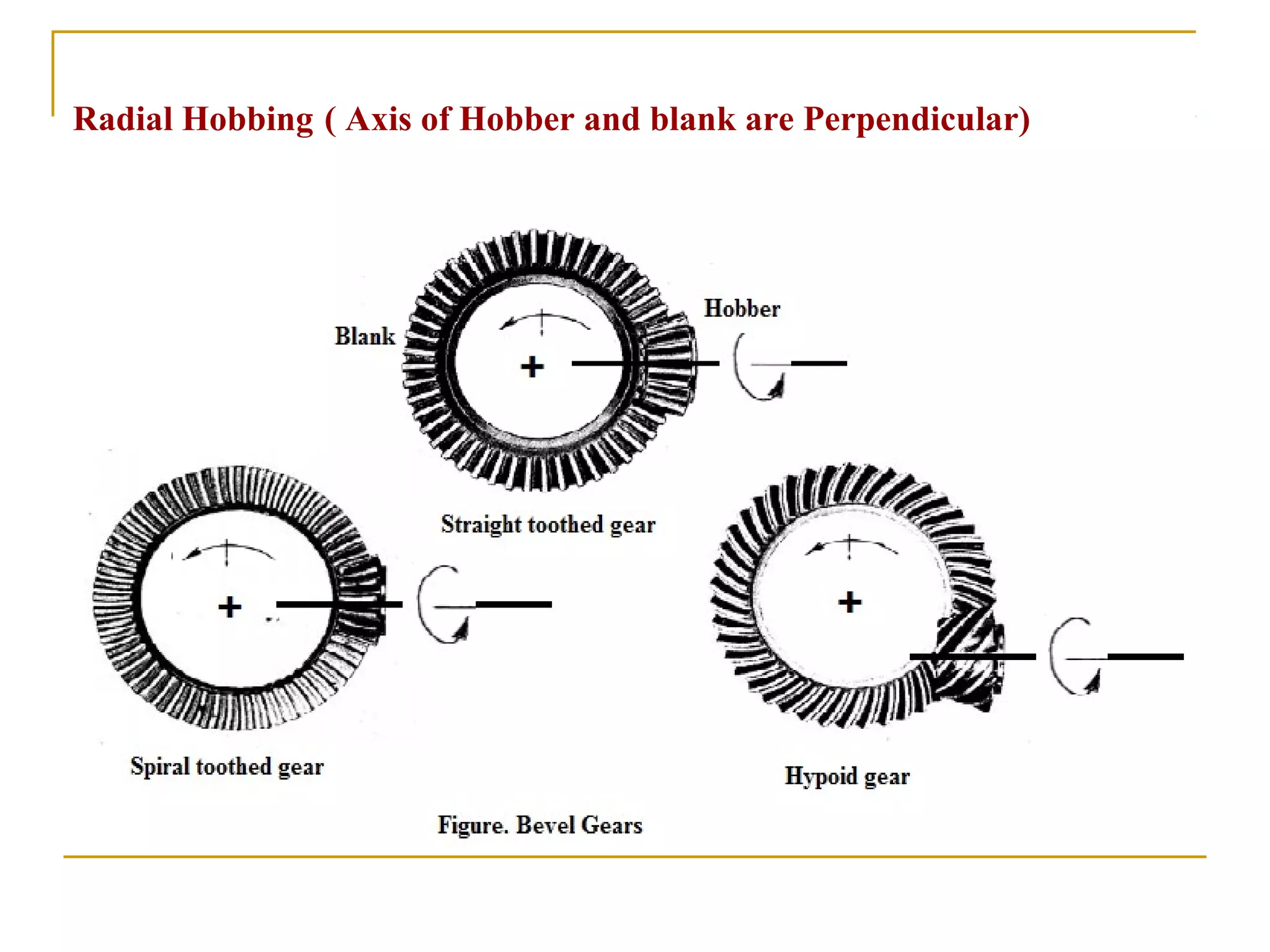 Gear manufacturing process | PPT