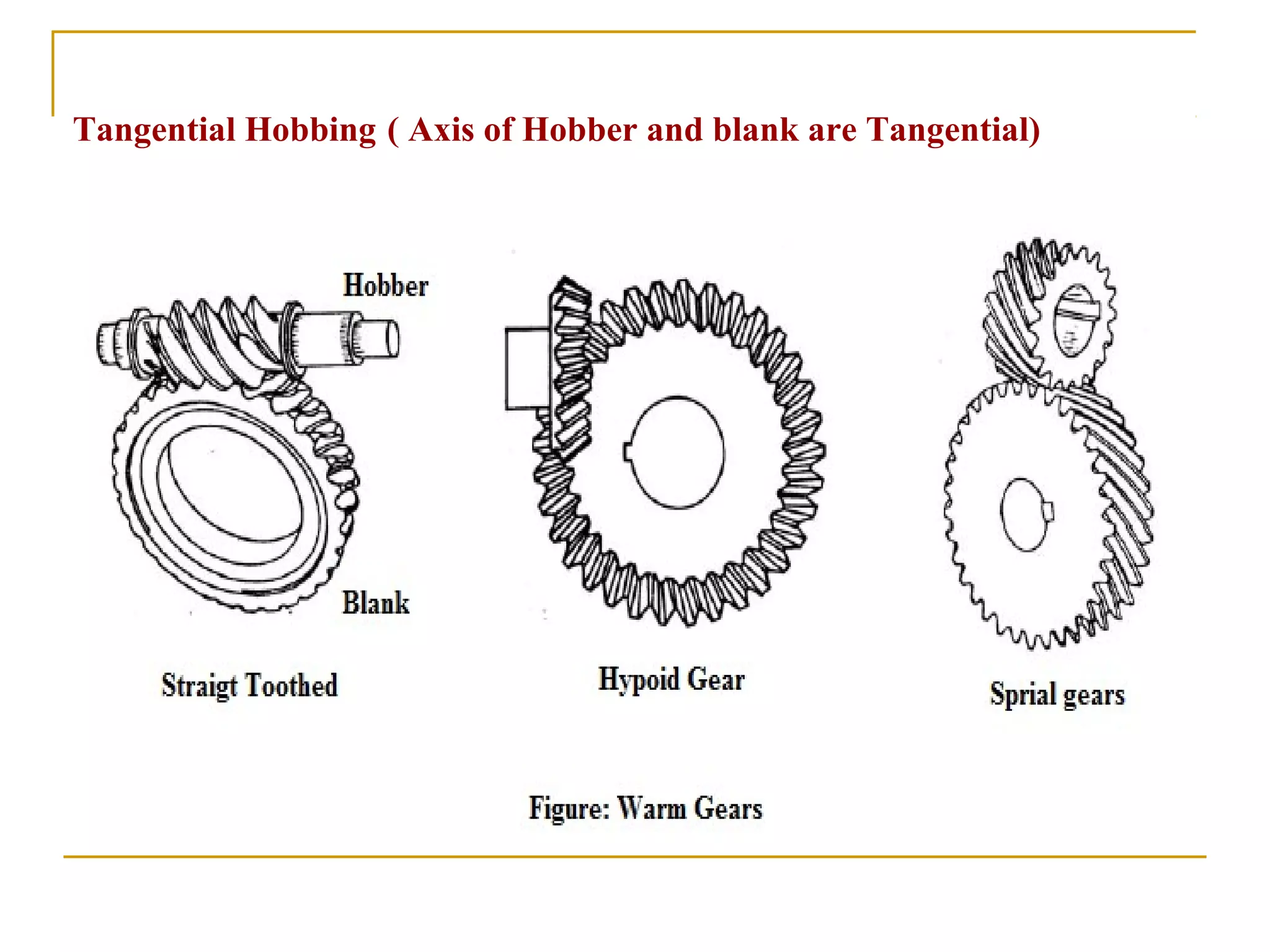 Gear manufacturing process | PPT