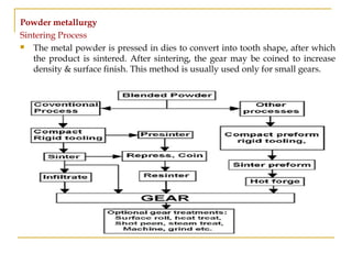 Gear manufacturing process | PPT