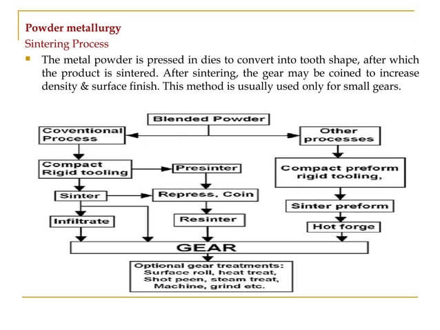 Gear manufacturing process | PPT | Jewelry Making | Arts and Crafts