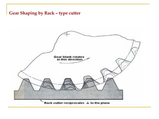 Gear manufacturing process | PPT | Jewelry Making | Arts and Crafts