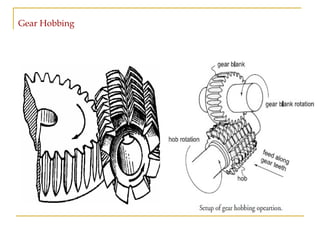 Gear manufacturing process | PPT