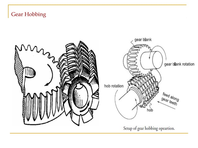 Gear manufacturing process | PPT | Jewelry Making | Arts and Crafts